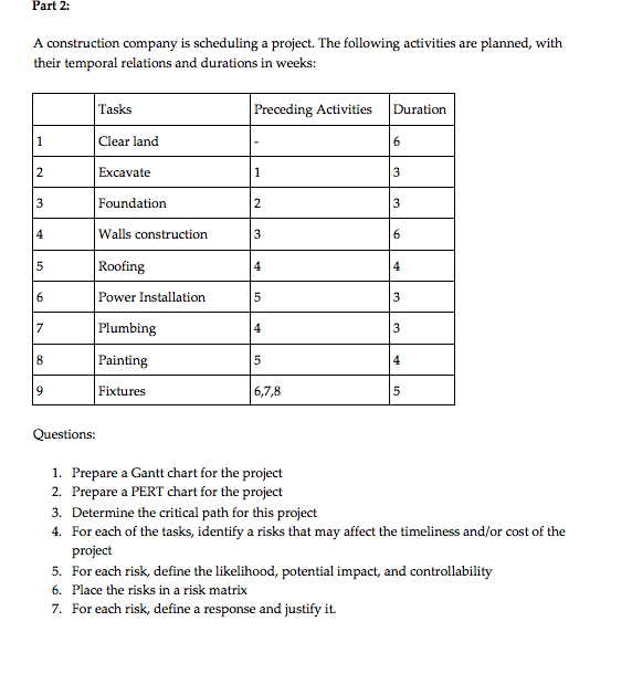 Solved Project 5: Decision Analysis, Project and Risk | Chegg.com
