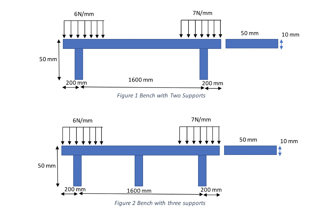 Solved A steel bench of 2000mm and has cross section area of | Chegg.com
