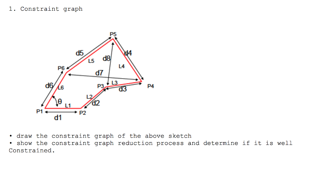 Solved Constraint graph draw the constraint graph of the | Chegg.com
