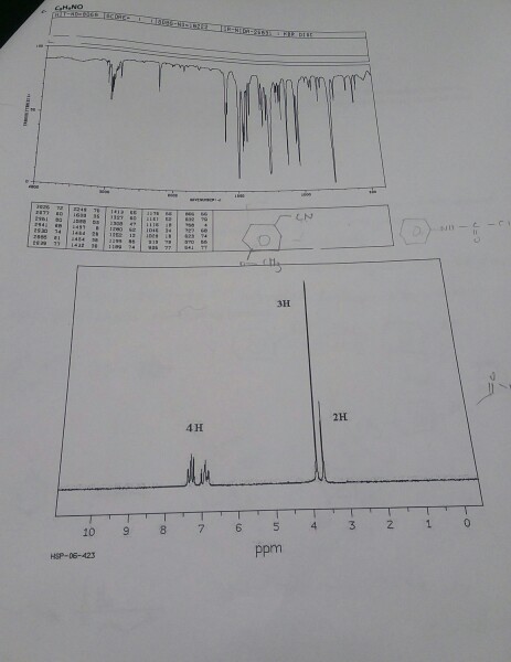 Solved given the molecular formula proton nmr and ir for the | Chegg.com