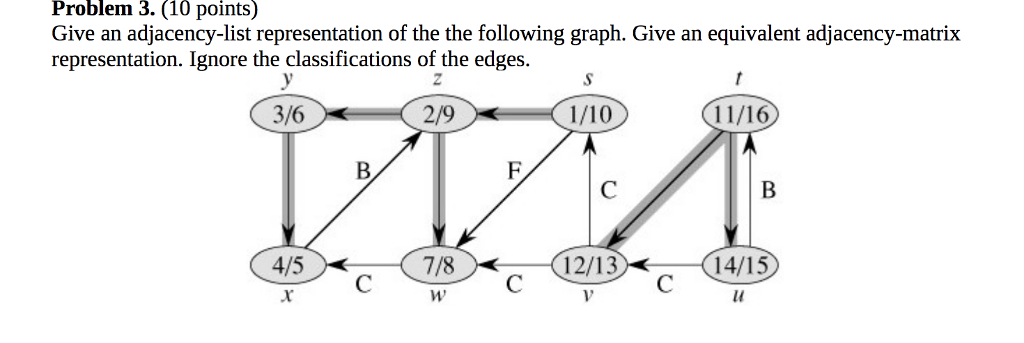 Solved Problem 3. (10 points) Give an adjacency-list | Chegg.com