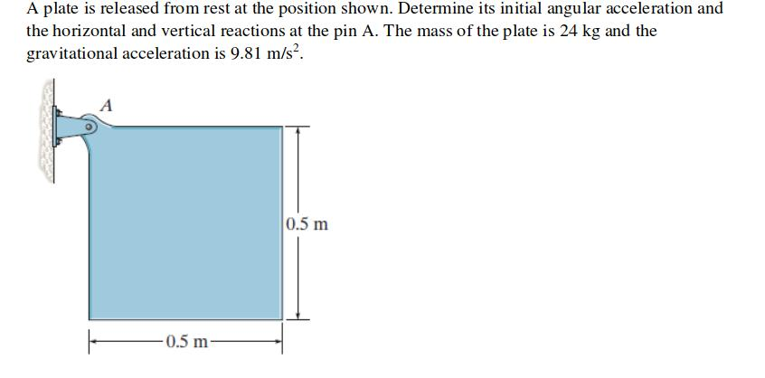 Solved A plate is released from rest at the position shown. | Chegg.com