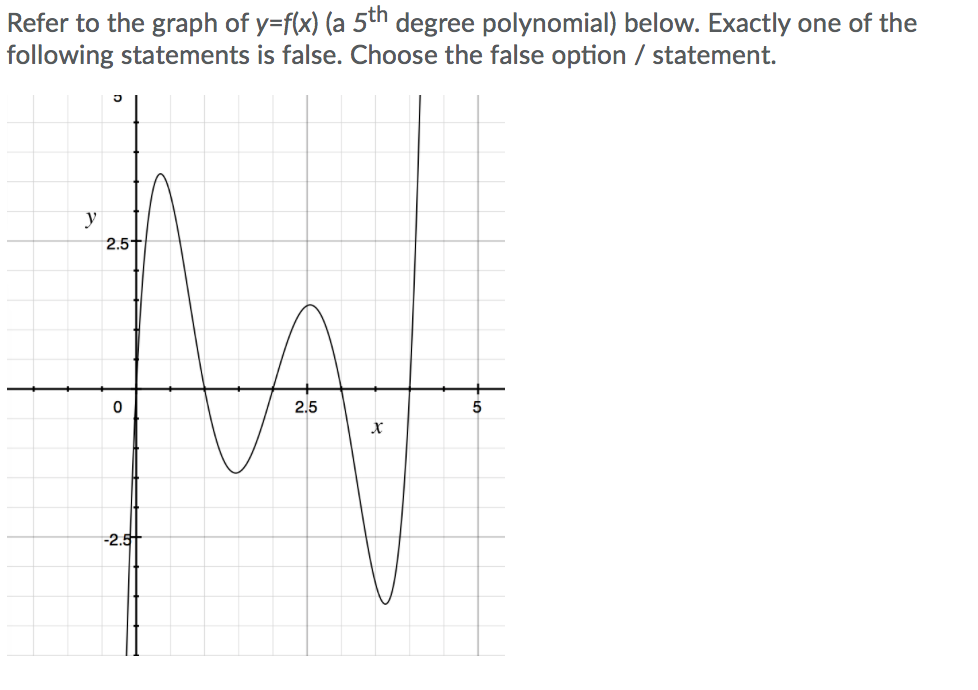 Solved Refer to the graph of y=f(x) (a 5th degree | Chegg.com