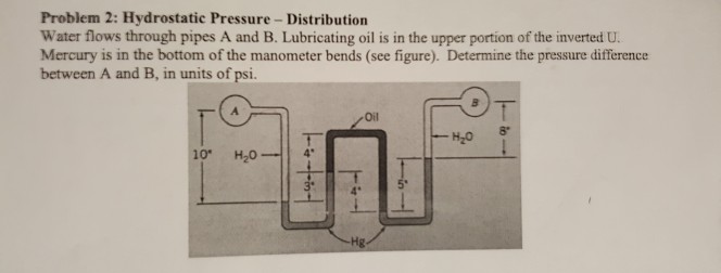 Problem 2: Hydrostatic Pressure - Distribution Water | Chegg.com