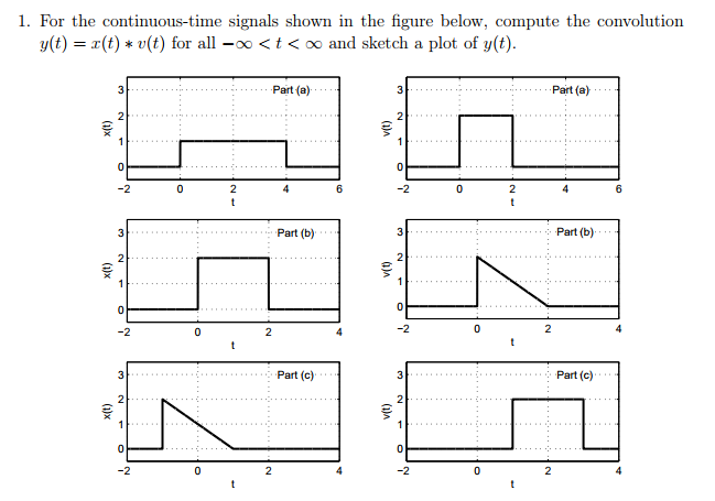 Solved 1. For the continuous-time signals shown in the | Chegg.com