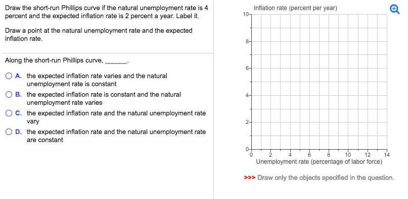 Solved The graph shows a short-run Phillips curve. Inflation | Chegg.com
