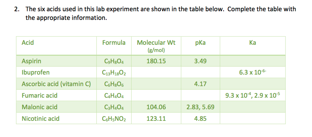 Solved how are the kPa and Ka values calculated for | Chegg.com