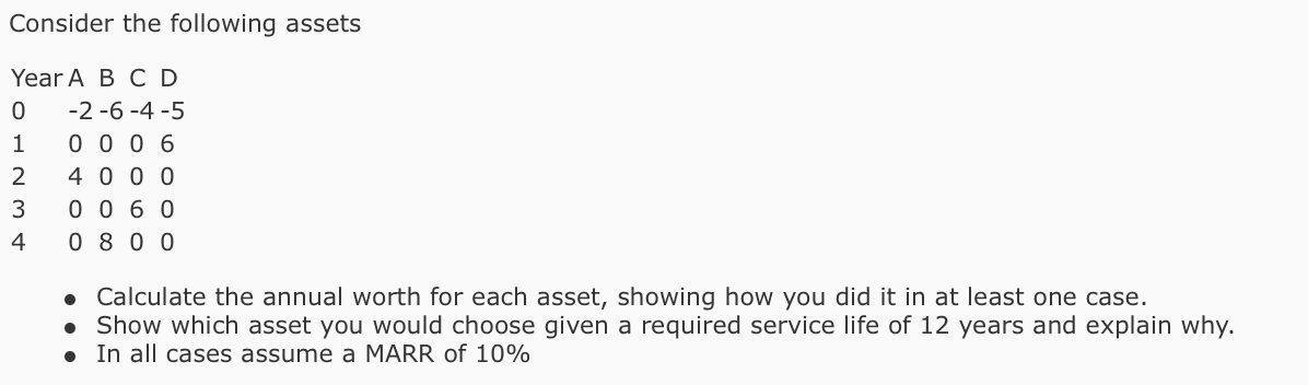 Solved Consider the following assets Calculate the annual | Chegg.com