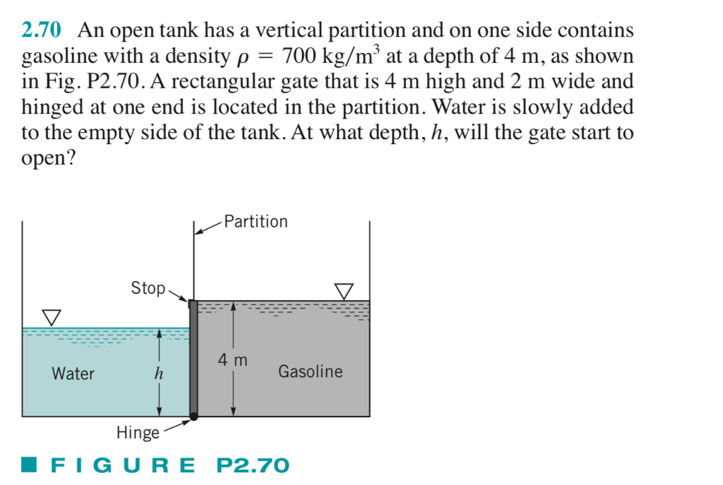 Solved 2.70 An open tank has a vertical partition and on one | Chegg.com