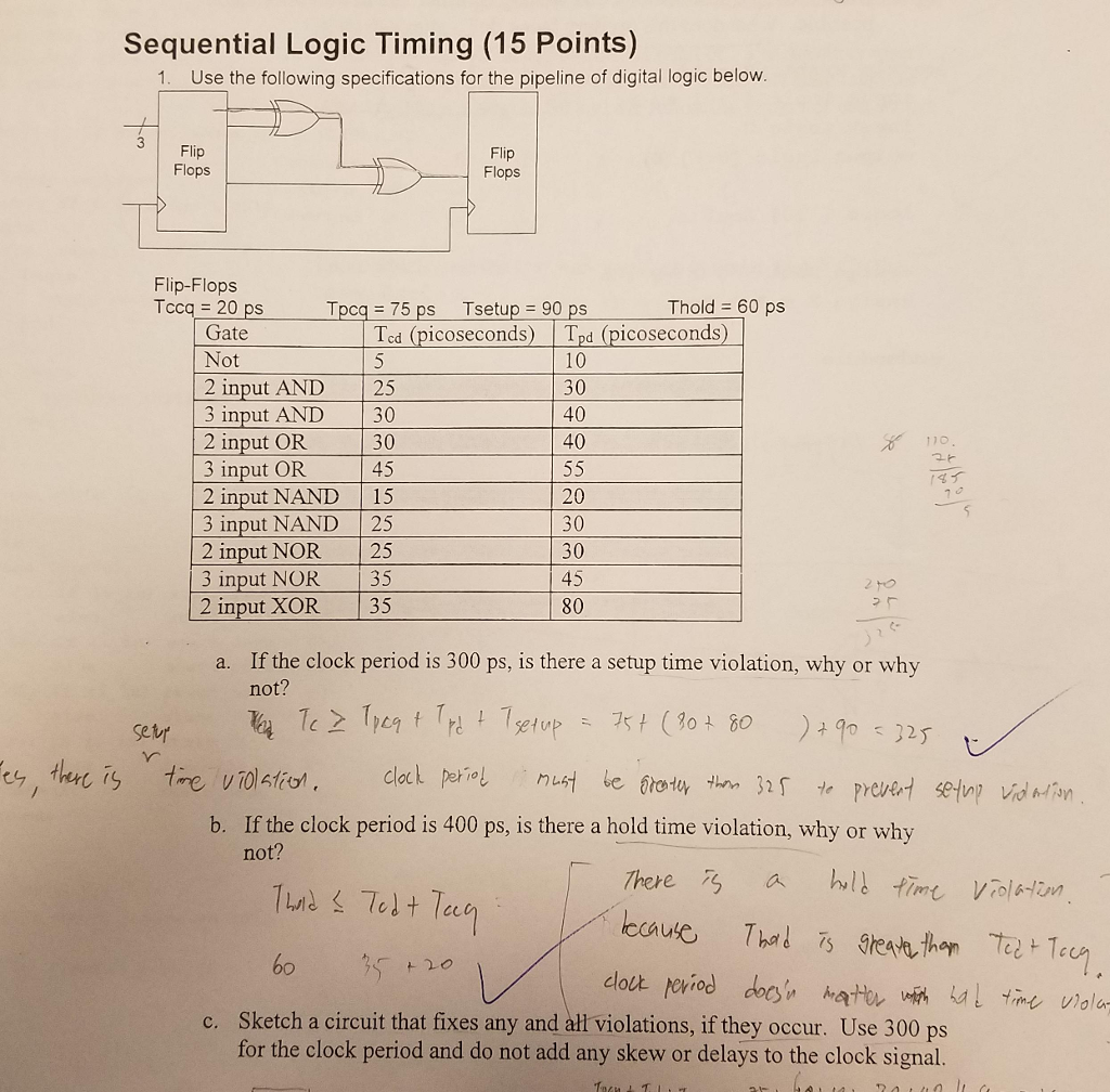 Solved Use the following specifications for the pipeline of | Chegg.com