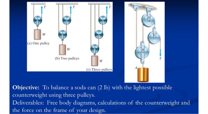 Solved Objective: To balance a soda can (2lb) with the | Chegg.com