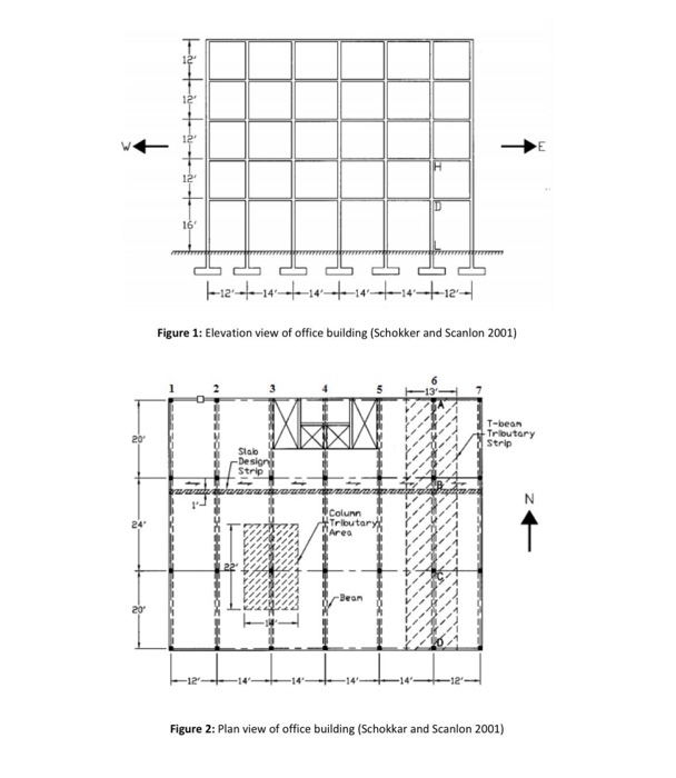 Solved Complete the following design problems for the five | Chegg.com