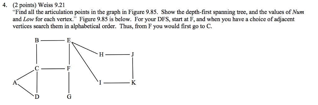 Solved Find all the articulation points in the graph in | Chegg.com