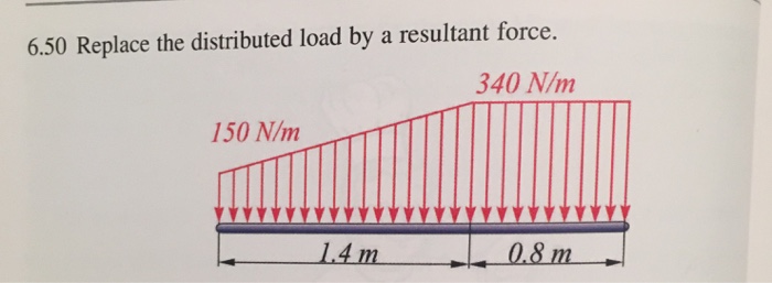 Solved 6.50 Replace the distributed load by a resultant | Chegg.com