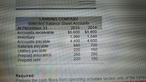Solved Problem 16-1A Indirect: Computing cash flows from | Chegg.com