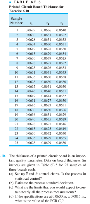 Solved Printed Circuit Board Thickness for The thickness of | Chegg.com