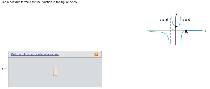 Solved Find a possible formula for the function in the | Chegg.com