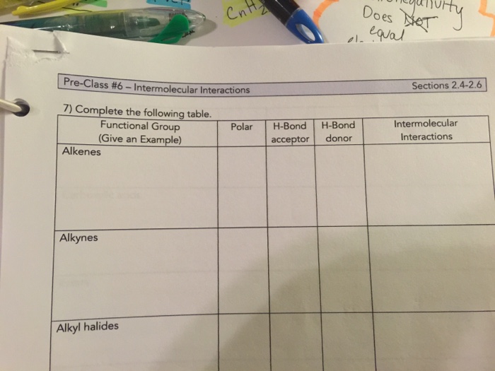Solved Complete the following table. | Chegg.com