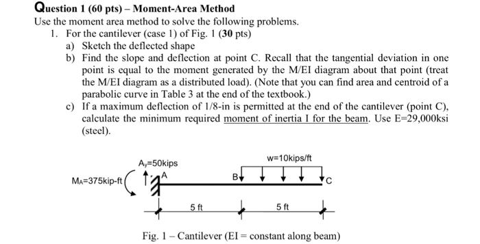 Solved Use the moment area method to solve the following | Chegg.com