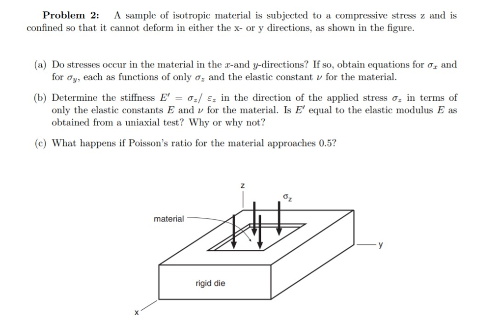 Solved Problem 2: A sample of isotropic material is | Chegg.com