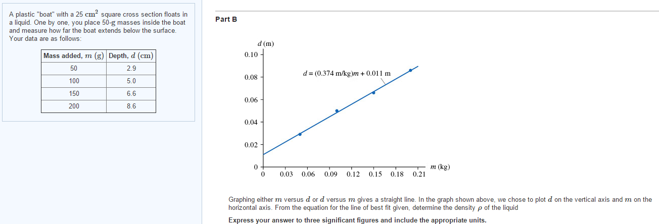 Solved A plastic ''boat'' with a 25 cm^2 square cross | Chegg.com