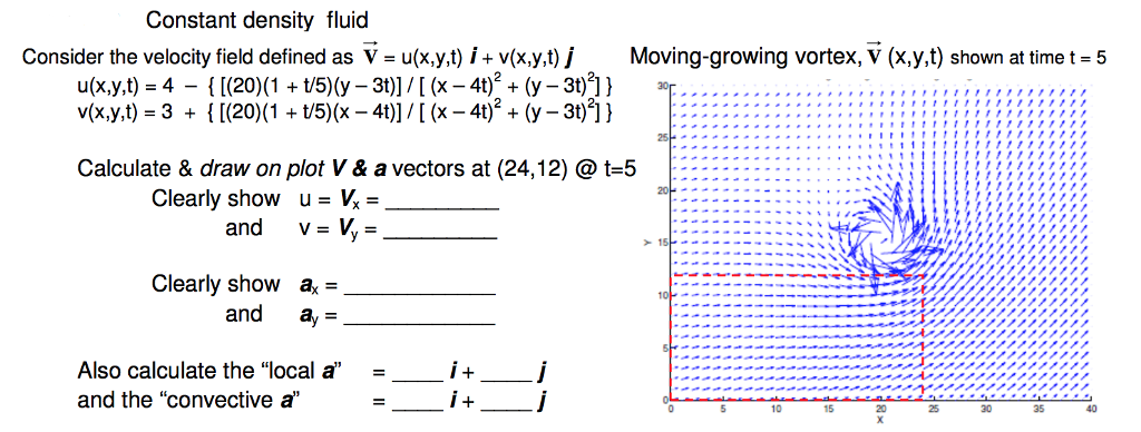 Solved Constant density fluid Consider the velocity field | Chegg.com