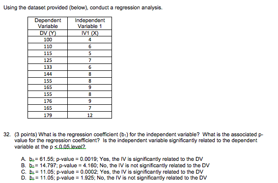 Solved Using the dataset provided (below), conduct a | Chegg.com