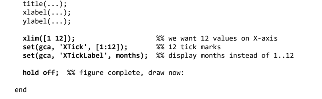 First, you must write this program as a void function | Chegg.com