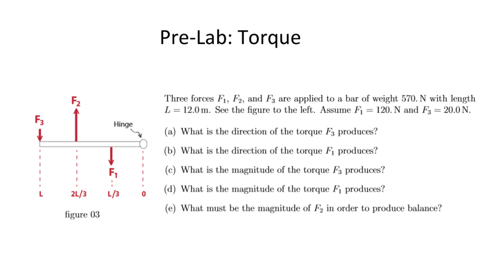 Solved Pre-Lab: Torque F2 Three forces Fi, F2, and Fs are | Chegg.com