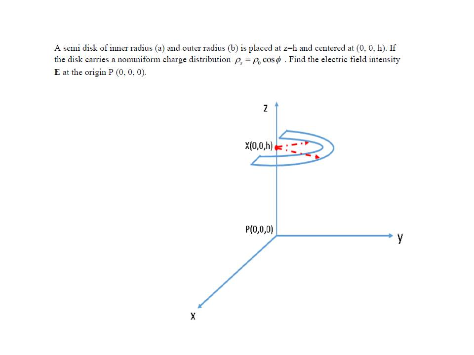 Solved A semi disk of inner radius (a) and outer radius (b) | Chegg.com
