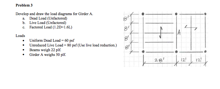 Solved Problem 3 Develop and draw the load diagrams for | Chegg.com
