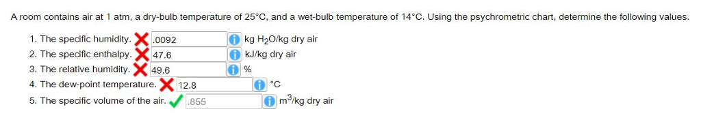 Solved A room contains air at 1 atm, a dry-bulb temperature | Chegg.com