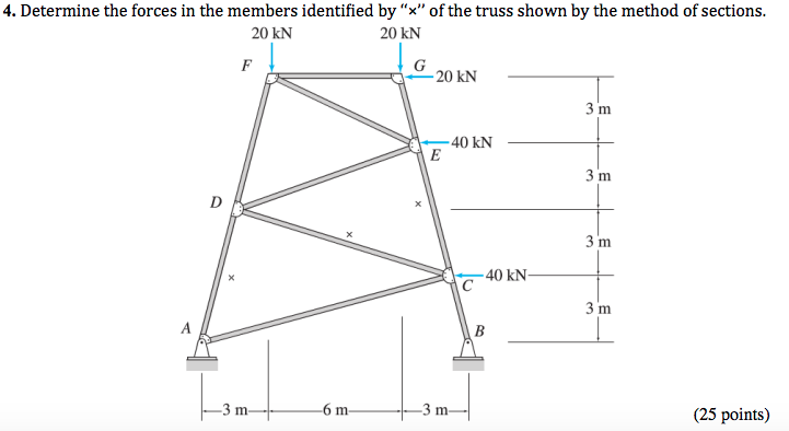 Solved 4. Determine the forces in the members identified by | Chegg.com Solved 4. Determine the forces in the members identified by | Chegg.com