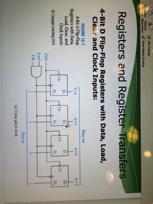 Solved Registers and Register Transfer 4-Bit D Flip-Flop | Chegg.com