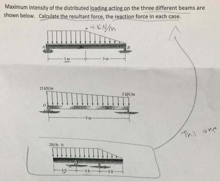 Solved Maximum intensity of the distributed loading acting | Chegg.com