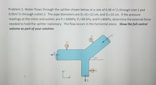 Solved Problem 2. Water flows through the splitter shown | Chegg.com