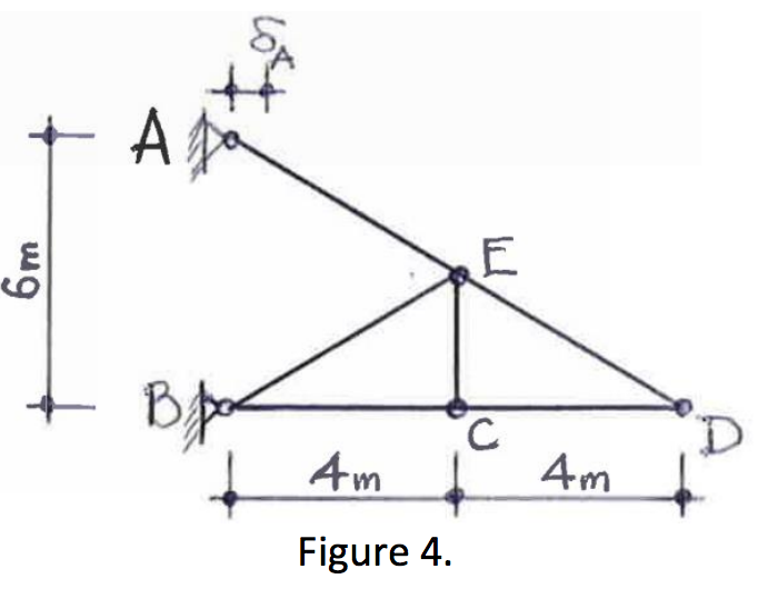 Solved Figure 4 shows a pin-jointed truss that supports a | Chegg.com