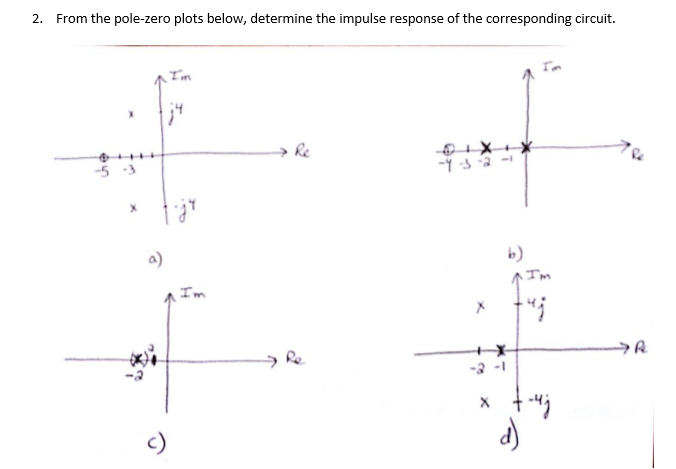 Solved From the pole-zero plots below, determine the impulse | Chegg.com
