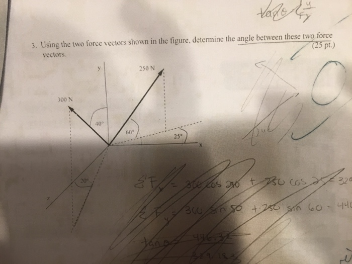 Solved Using the two force vectors shown in the figure, | Chegg.com