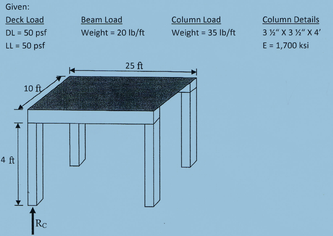 Calculate loads from the given diagram 1. Calculate | Chegg.com