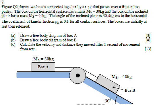 Figure Q2 shows two boxes connected together by a | Chegg.com