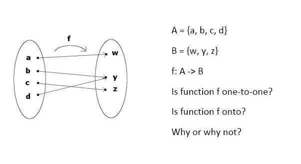 Solved A = {a, b, c, d} B = {w, x, y, z} f: A rightarrow | Chegg.com