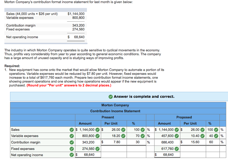 Solved Morton Company’s contribution format income statement | Chegg.com