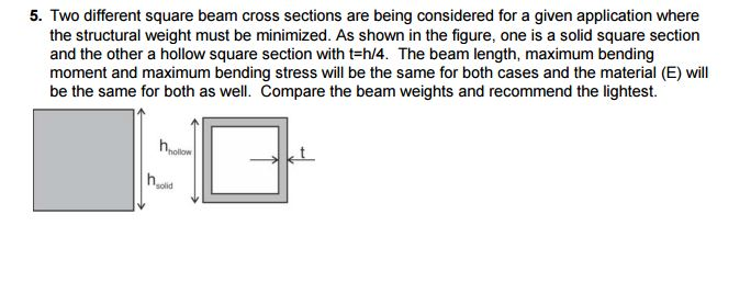 Solved Two different square beam cross sections are being | Chegg.com