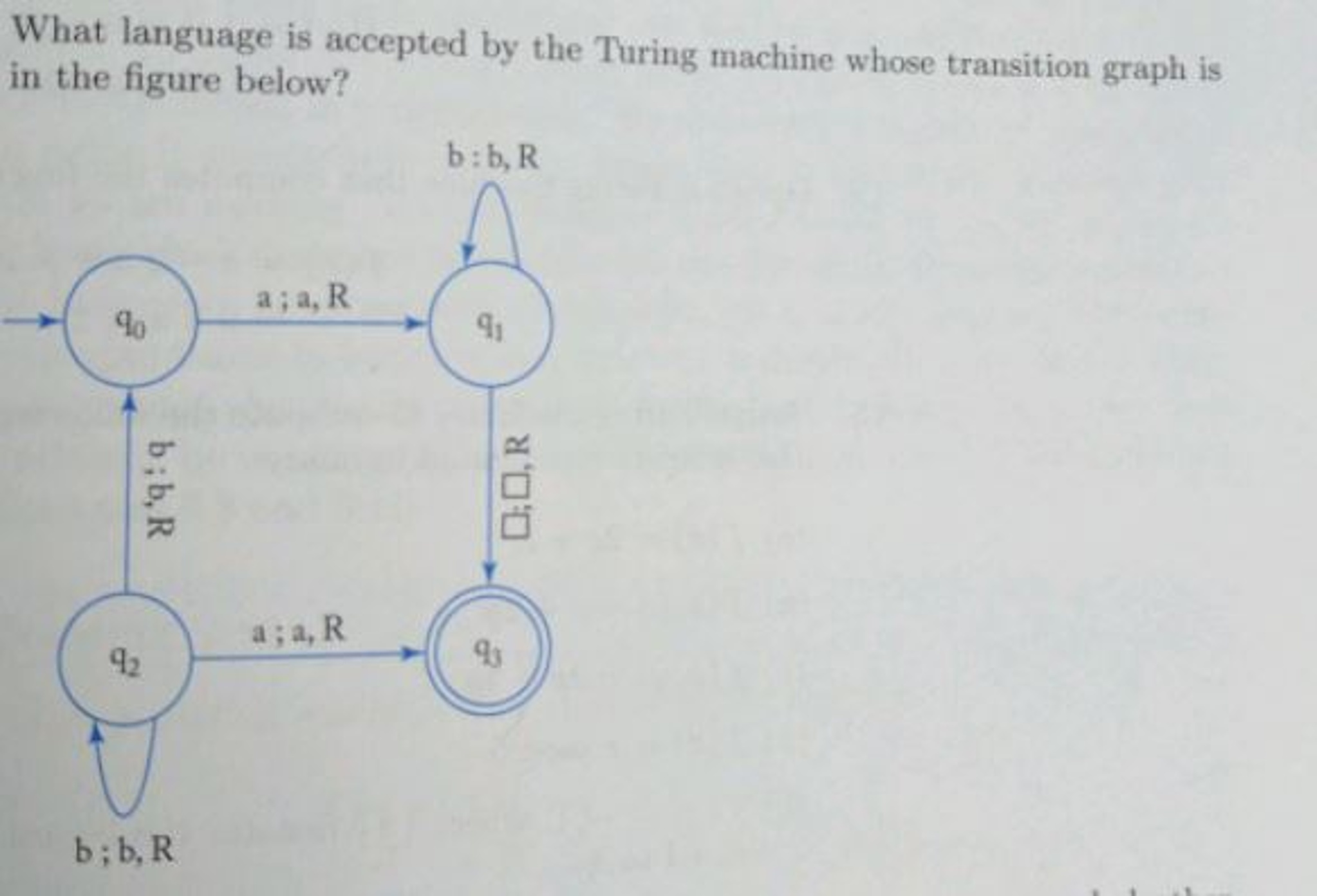 Solved What Language Is Accepted By The Turing Machine Whose