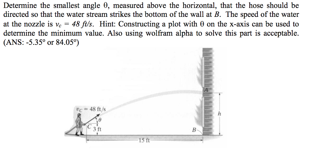 Solved Determine the smallest angle theta, measured above | Chegg.com Solved Determine the smallest angle theta, measured above | Chegg.com