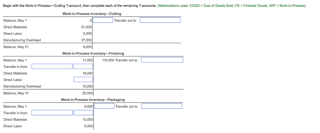 Solved Work-in-Process Inventory-Cutting Transfer out to | Chegg.com