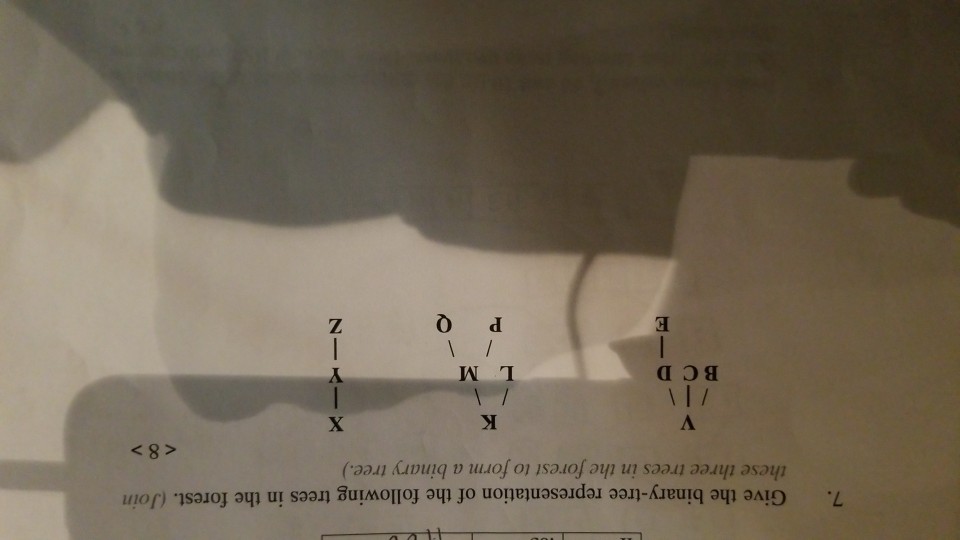 Solved 7. Give the binary-tree representation of the | Chegg.com