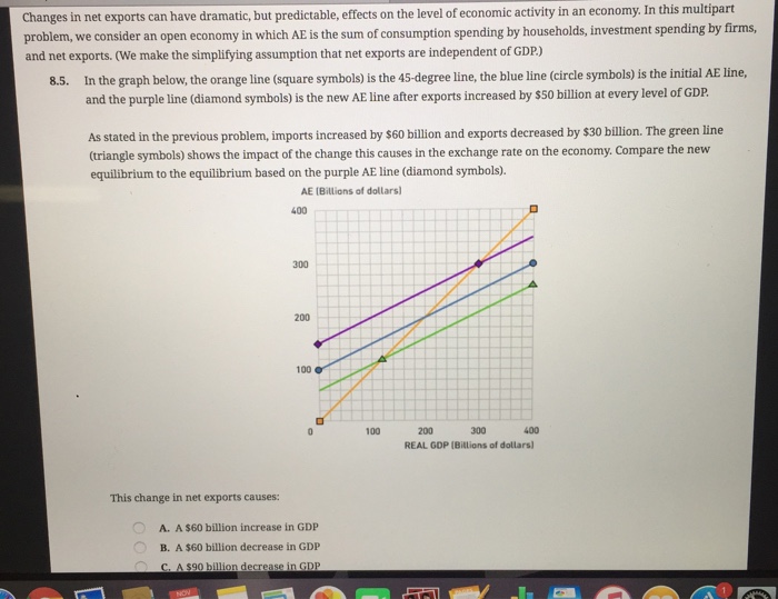 Solved C. A 90$ billion decrease in GDPD. A 90& billion | Chegg.com