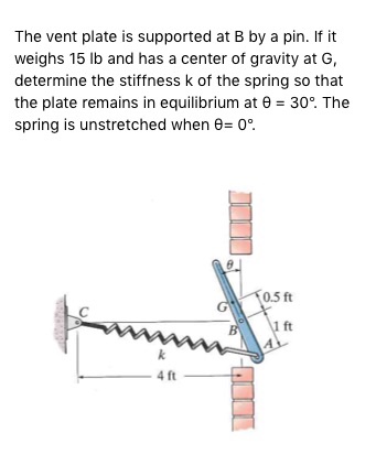 The vent plate is supported at B by a pin. If it | Chegg.com